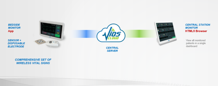 Vios Medical / Regency Healthcare - TechEmerge